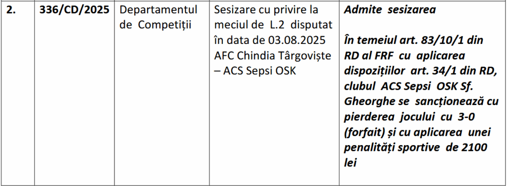 Chindia a câștigat la ”masa verde” meciul cu Sepsi OSK